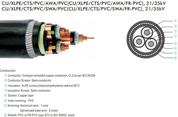 Kabel Listrik Lapis Baja Baja Galvanis Kabel Inti Tunggal Dalam Ruangan
